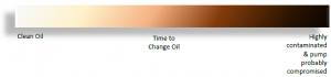A Guide To Vacuum Pump Maintenance And Troubleshooting | Millrock
