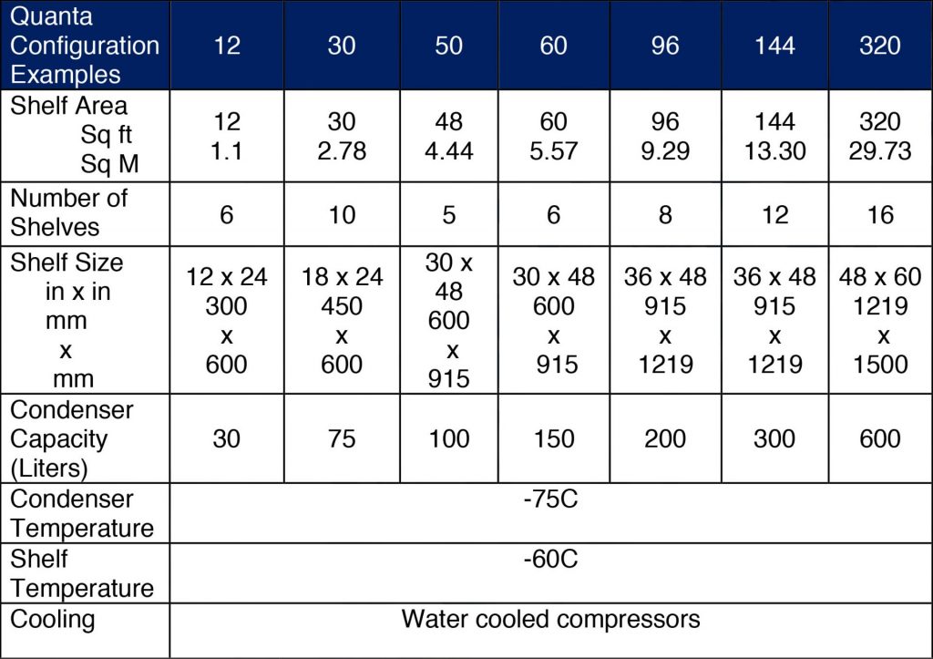 quanta-configurations-chart | Millrock Technology, Inc